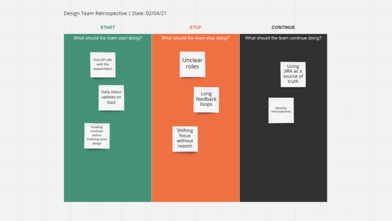 A Mini Guide to Running Your Own Retros — Detroit Labs